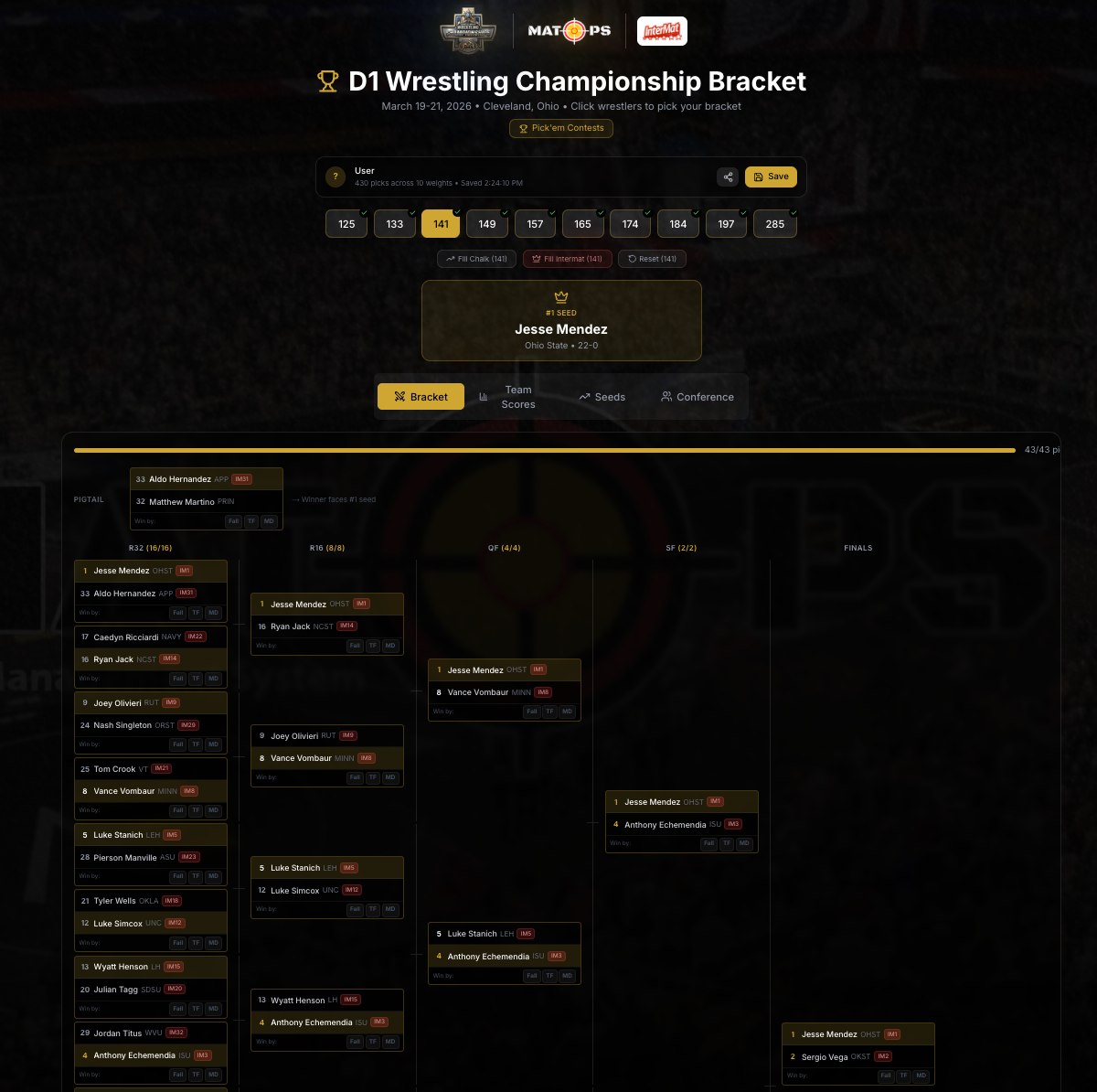 D1 Wrestling Pick'Em — Free Bracket Game for Cleveland - High School ...